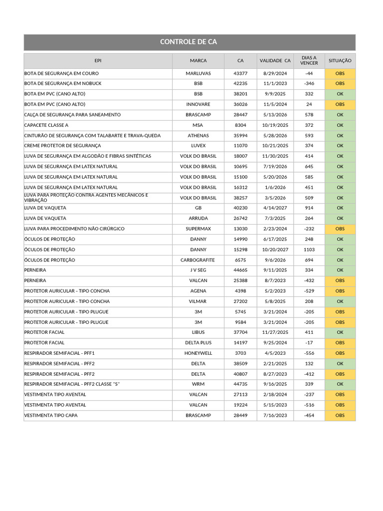 CONTROLE DE CA (1) | PDF
