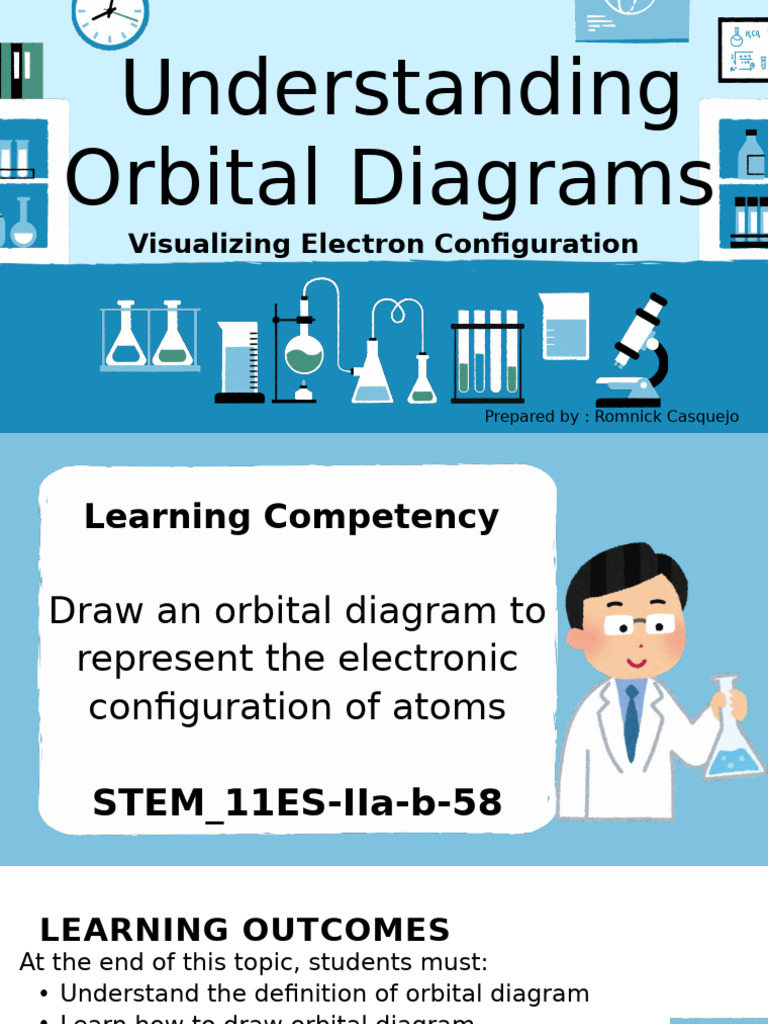 Orbital Diagram General Chemistry | PDF