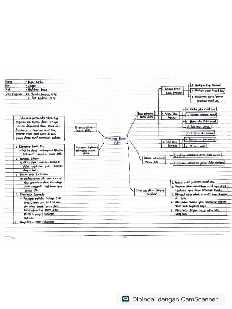Arista Widya - 22035111 - Tugas 4 ADMSP | PDF