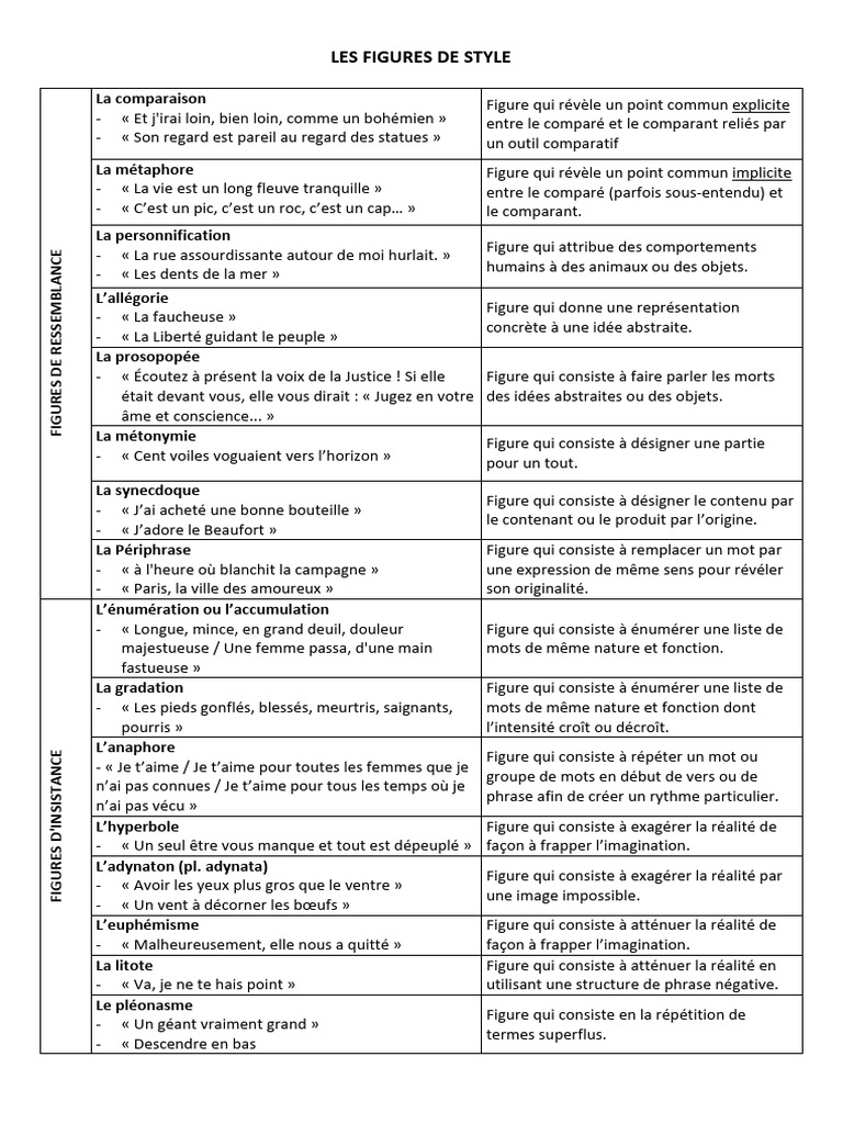 Tableau Sur Les Figures de Style | PDF