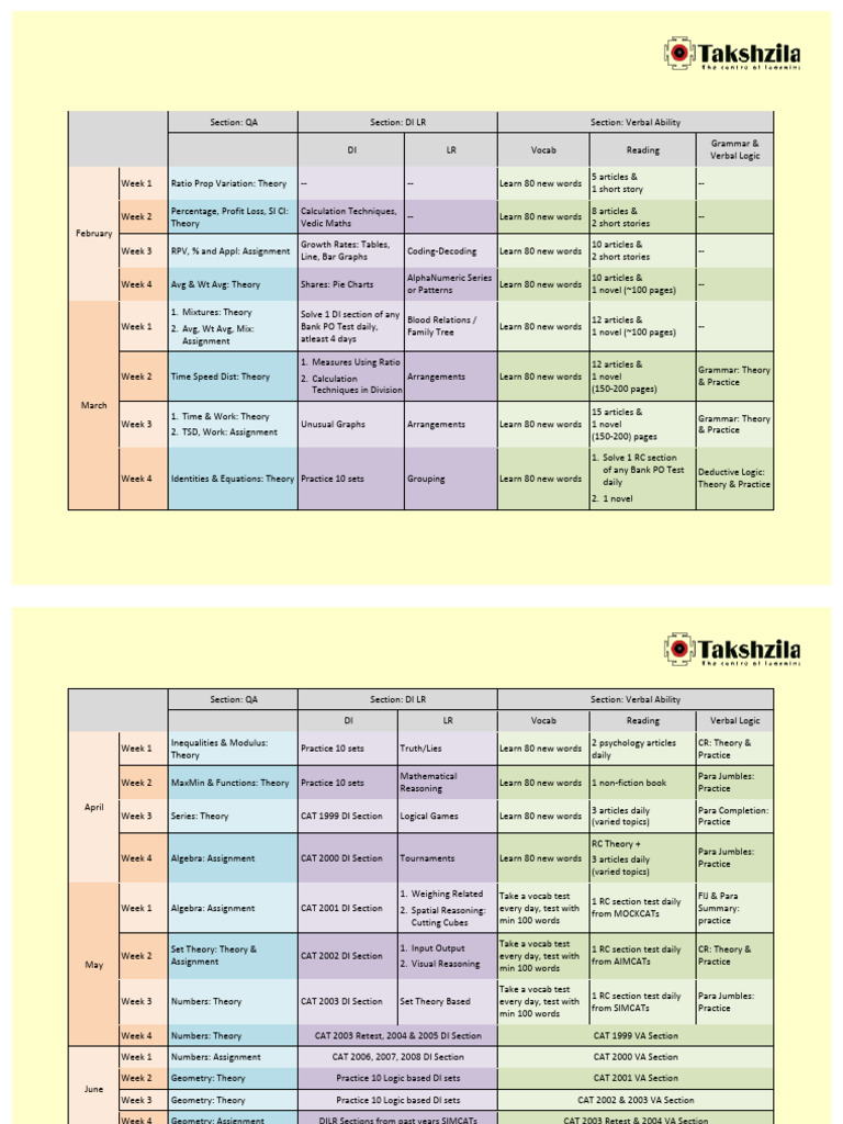 CAT Prep TimeTable FebStart | PDF
