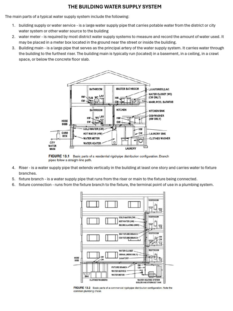 THE-BUILDING-WATER-SUPPLY-SYSTEM | PDF