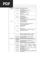 Dic Office Address | PDF