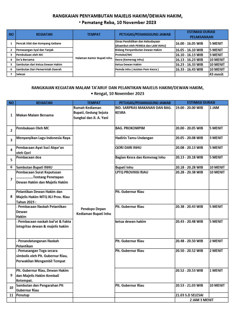 Roundown Per Kegiatan | PDF