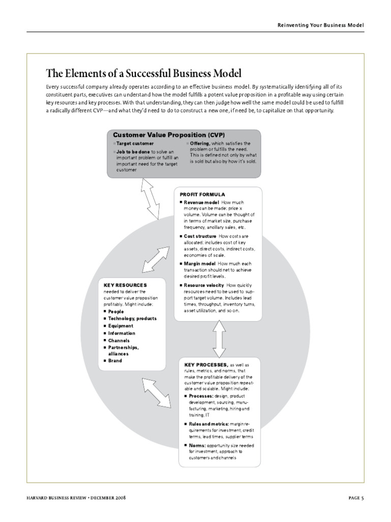 Business_Model | PDF