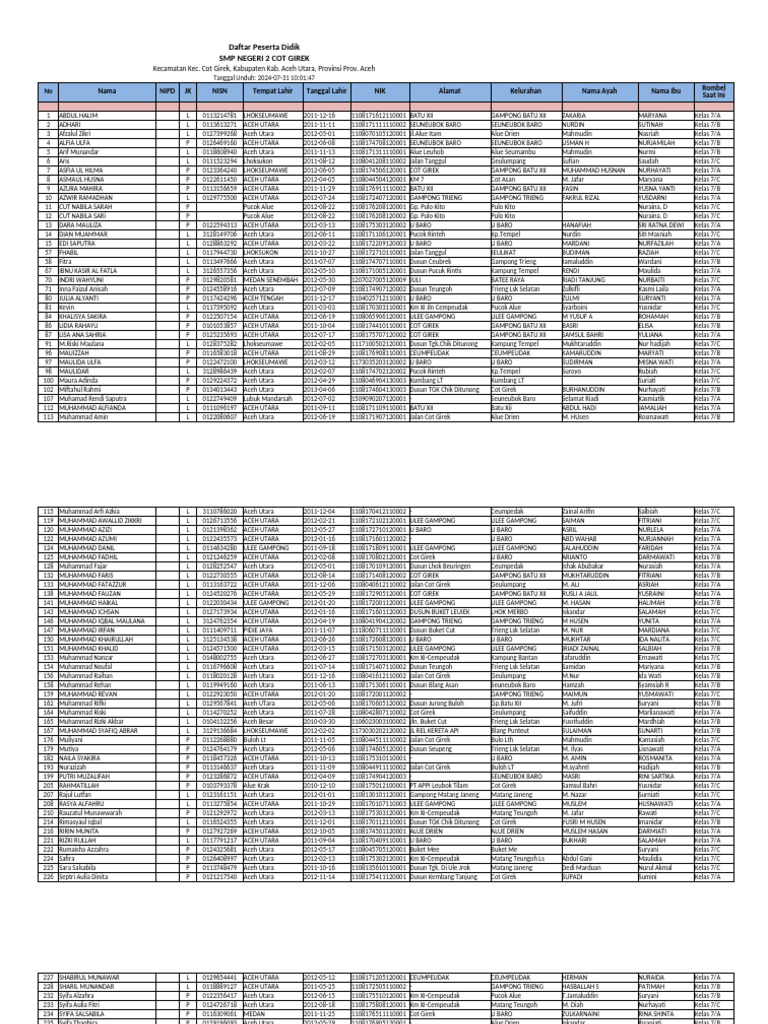 DAFTAR SISWA KELAS VII 2024 | PDF