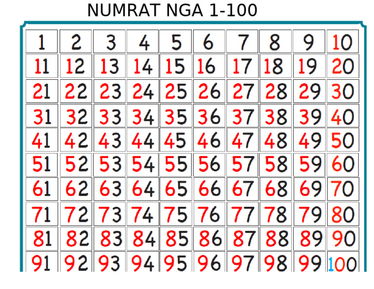 Numrat 1-100 | PDF