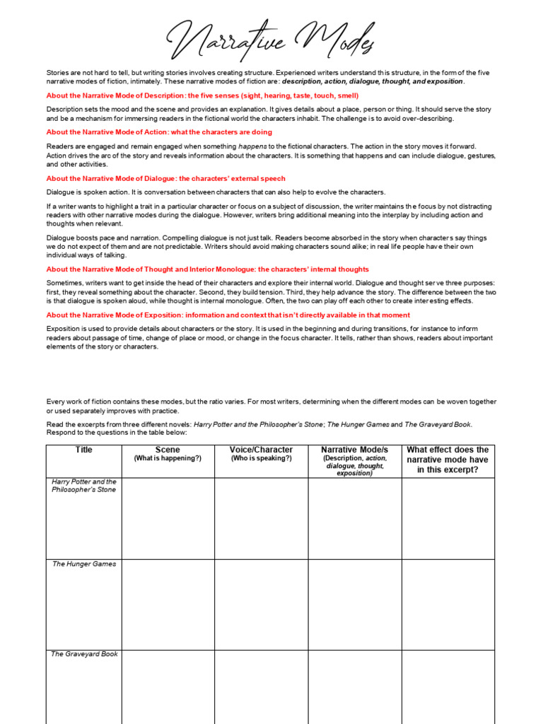 Narrative Modes Activity Compiled | PDF