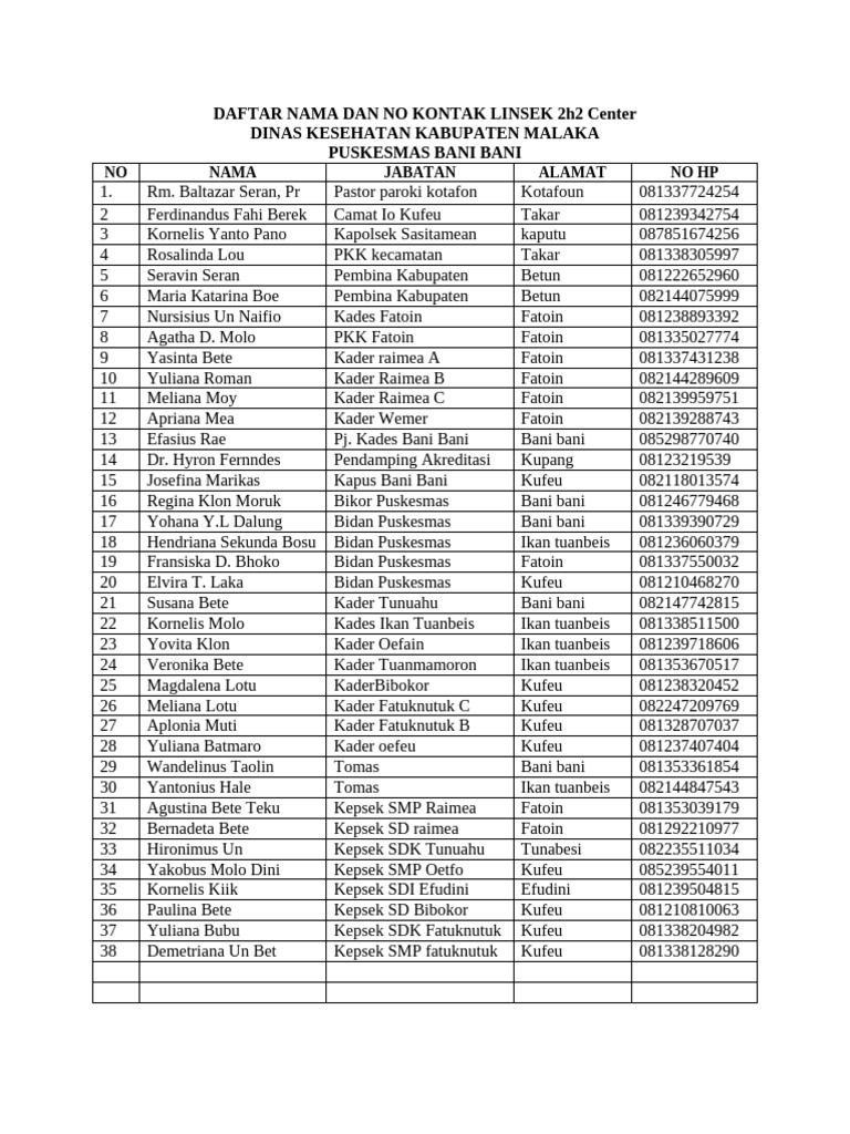 DAFTAR NAMA DAN NO KONTAK LINSEK 2h2 Center | PDF