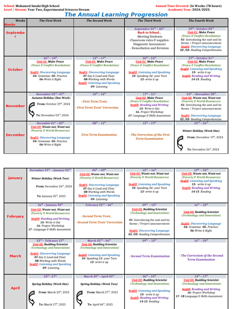 2 SC Annual Learning Progression By. MR Benguemmar Nacer | PDF ...