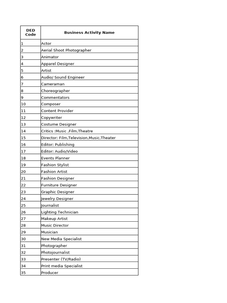 Dubai South Activity List | PDF