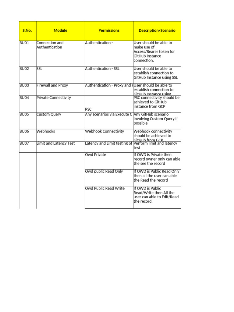 GCP Connector (ConnectorName) Business Use Cases 1 1 | PDF
