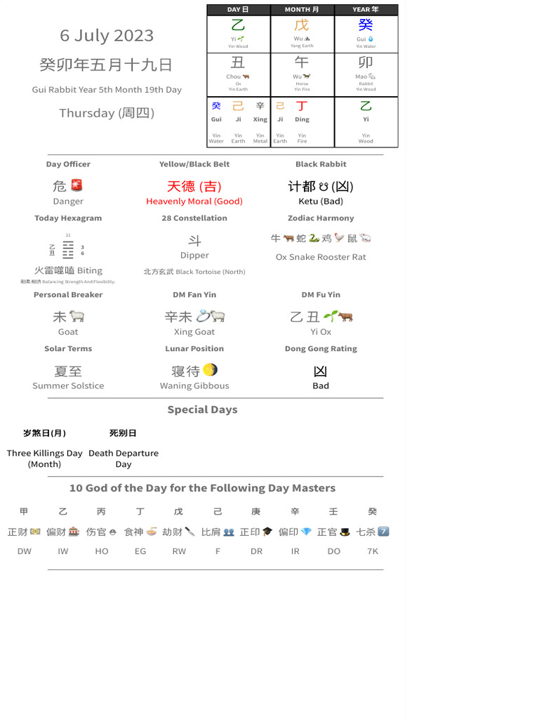 OMD Tong Shu Summary 20230706 | PDF