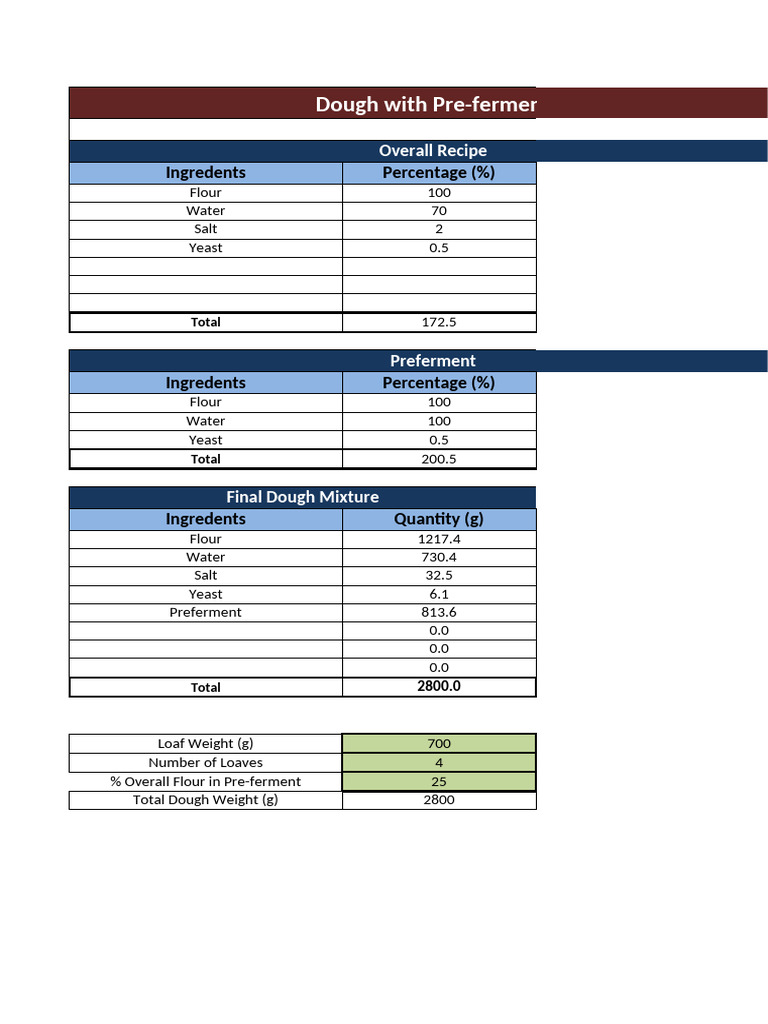 Dough Calculator for Pre-ferment Recipes | PDF | Breads | Cooking, Food ...