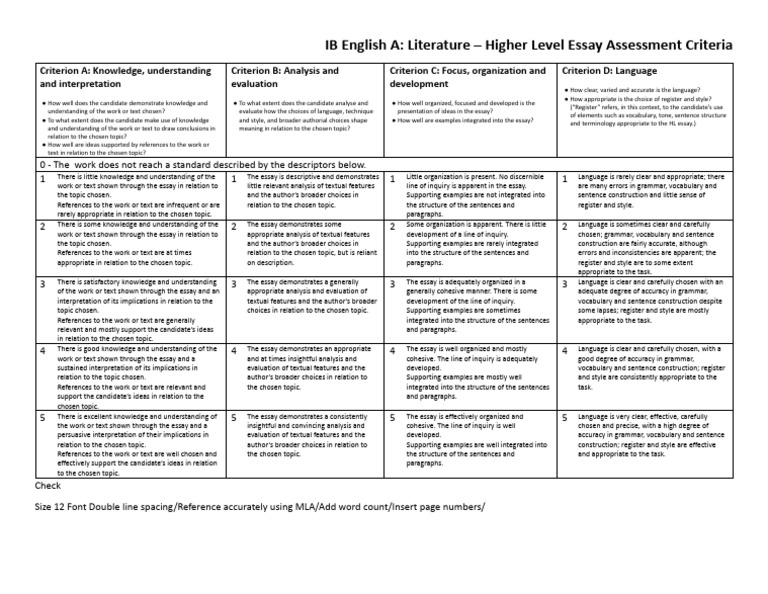 2021 HL Essay Rubric 1.docx | PDF