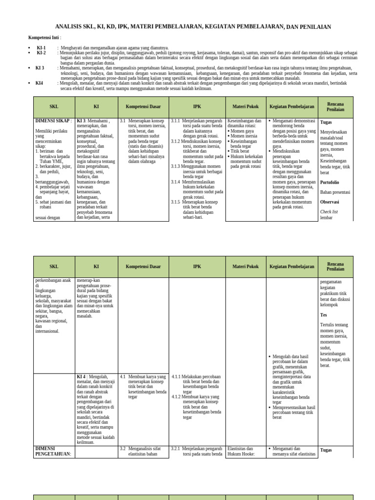 ANALISIS SKL, KI-KD, IPK, MATERI PEMBELAJARAN. | PDF