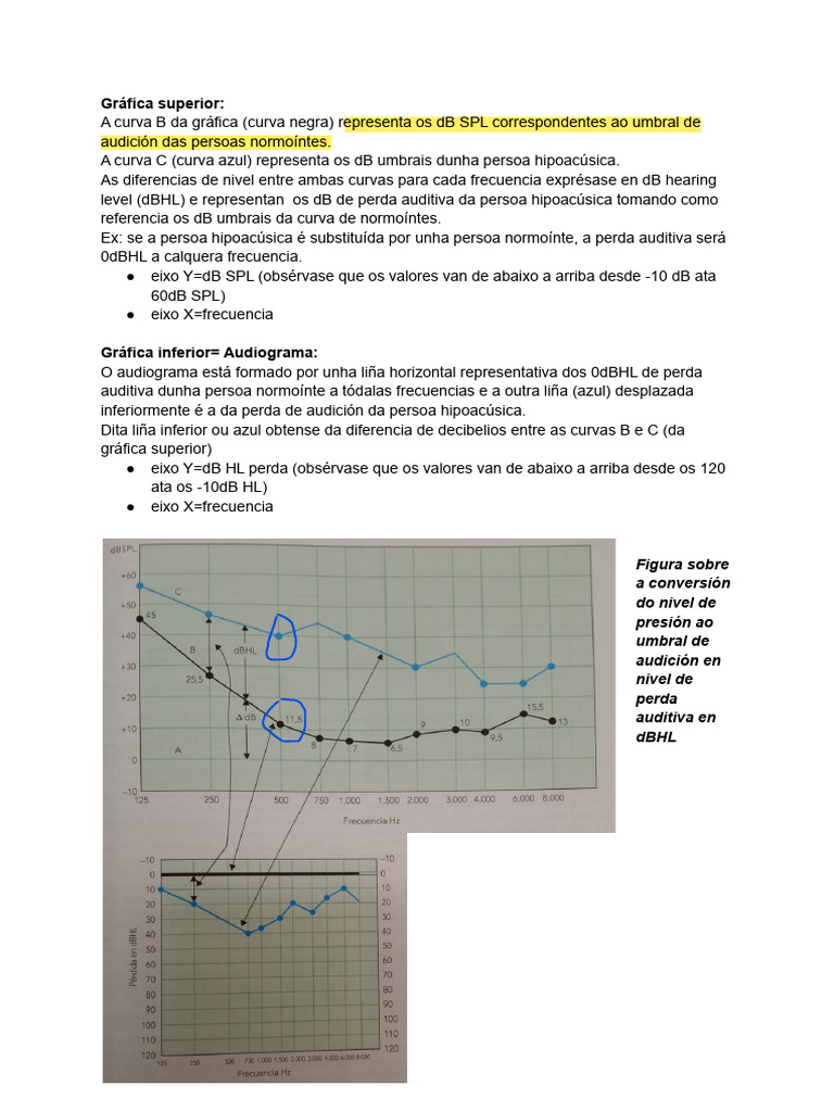 DB SPL e DB HL | PDF