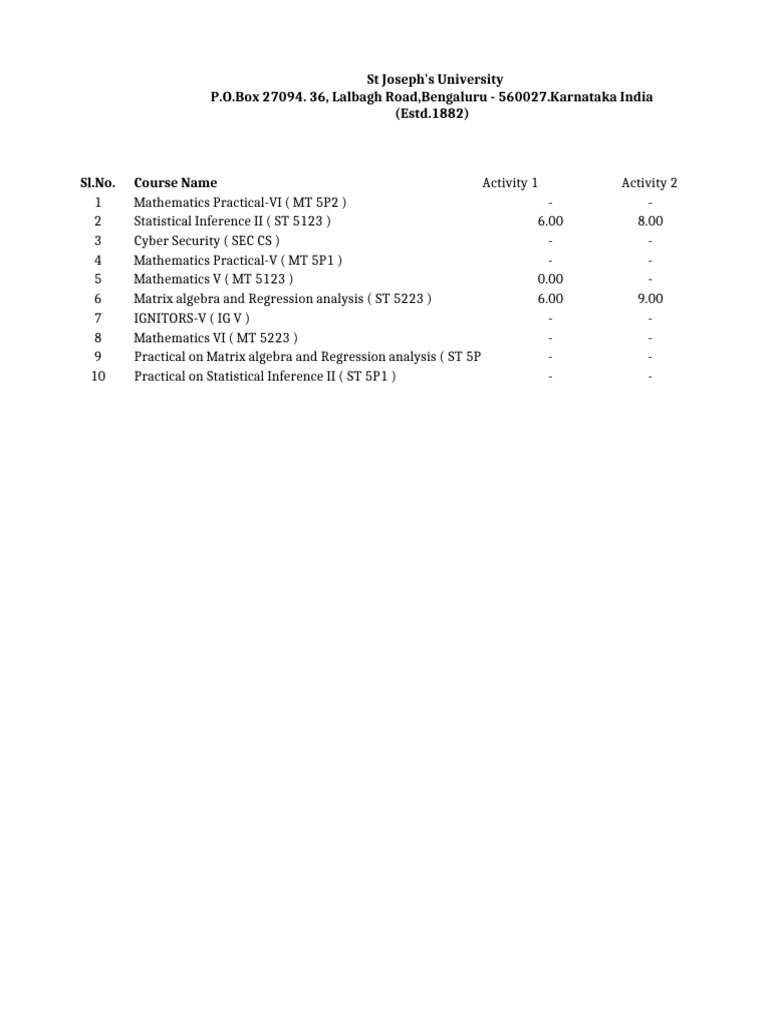 Internal Marks | PDF