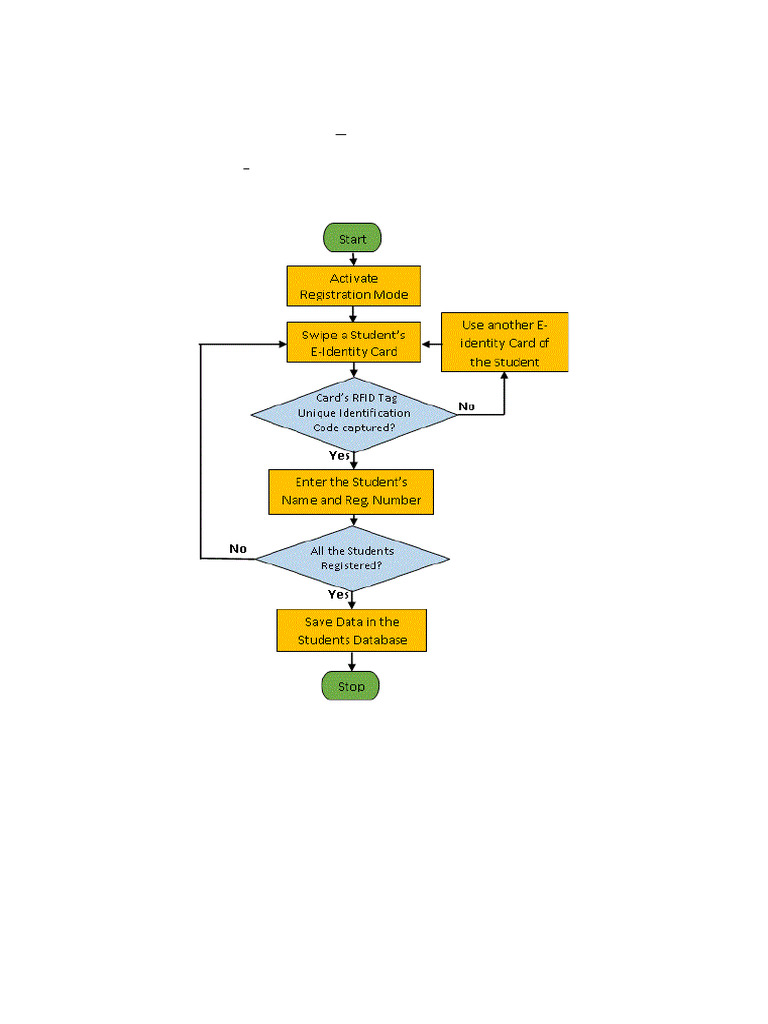 Assignment 2 - Flowchart | PDF