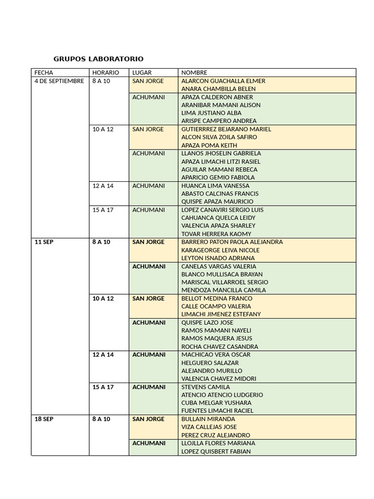 Practicas Lab | PDF