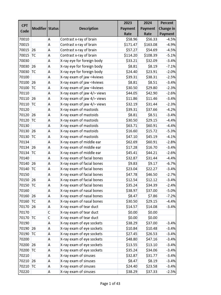 2024 RadCodes Impacts Website Format 70000 Codes | PDF