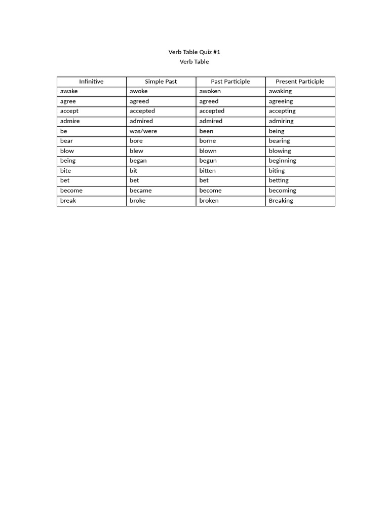Verb Table Quiz | PDF