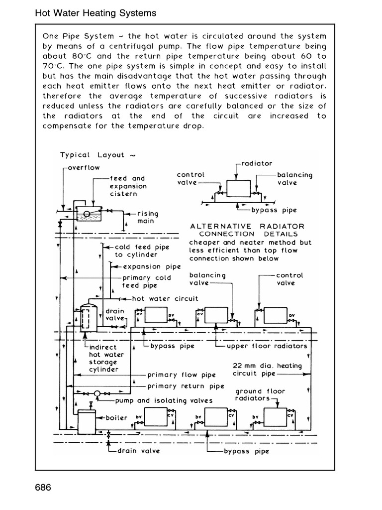07 Hot Water Heating Systems | PDF