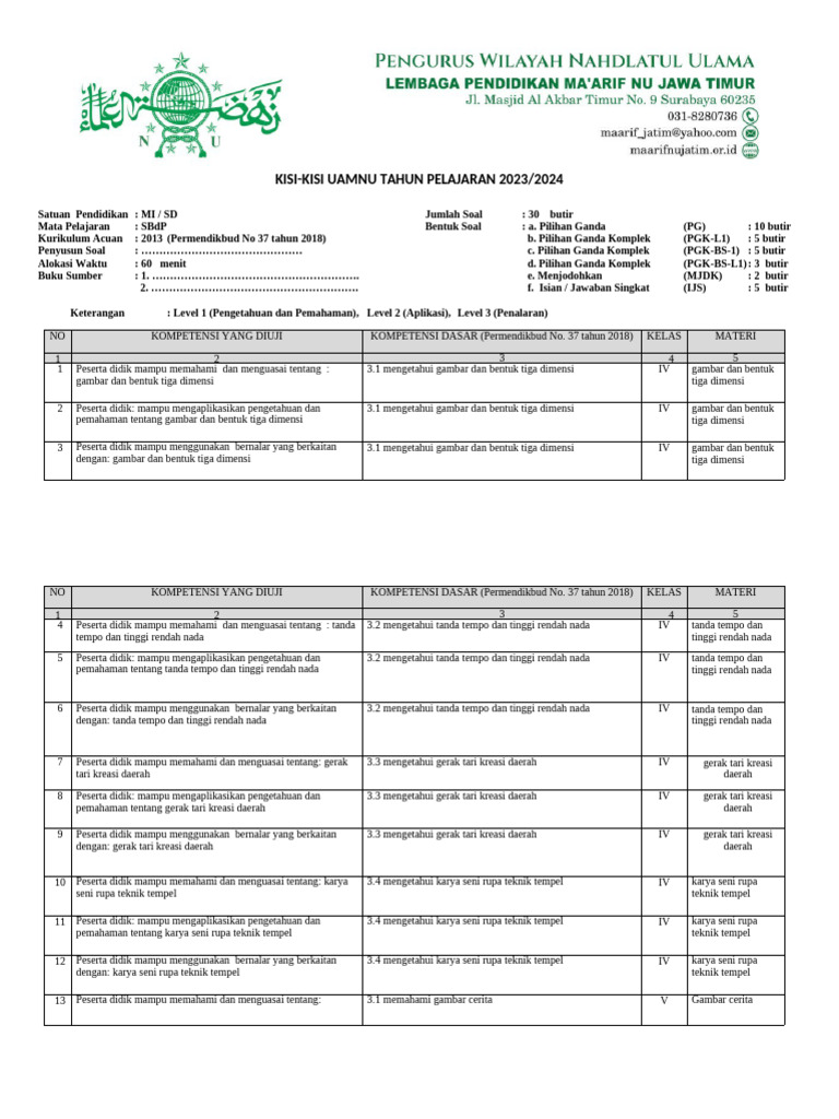 DRAF KISI-KISI Seni Budaya Dan Prakarya MI-SD UAMNU 23-24 | PDF