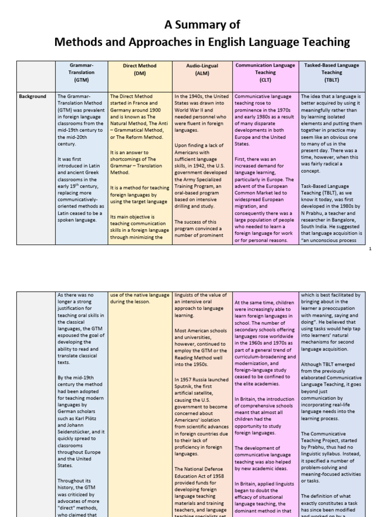 A Summary of 5 Methods and Approaches in English Language Teaching | PDF