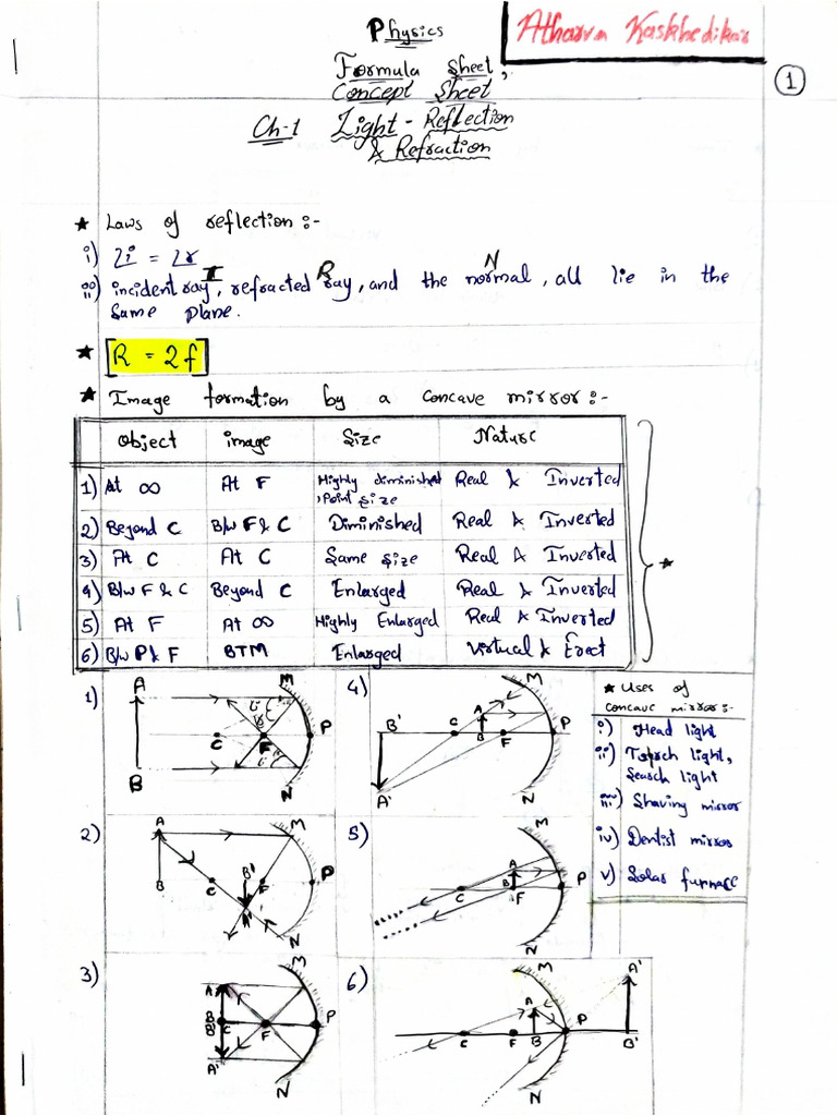 Physics - Formula+Concept-Sheet - Ch-1 - Light Reflection and ...