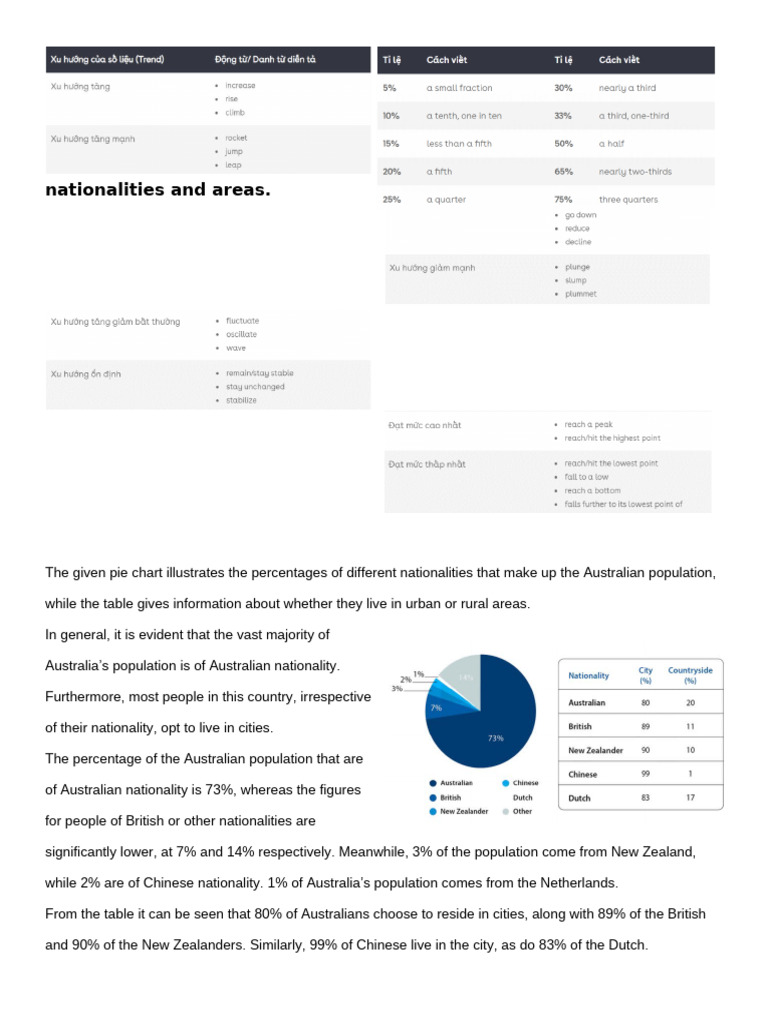 The Table and Pie Chart Gives Information About The Population in ...