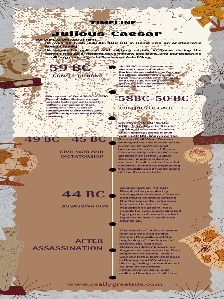 Grey and Beige Vintage Timeline History Archeology Infographic 2 | PDF