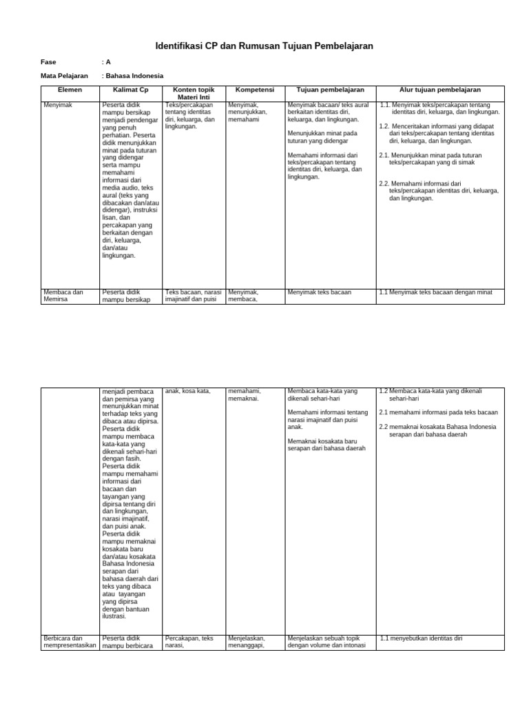 CP Atp B.indo Fase A Baru 2024 | PDF