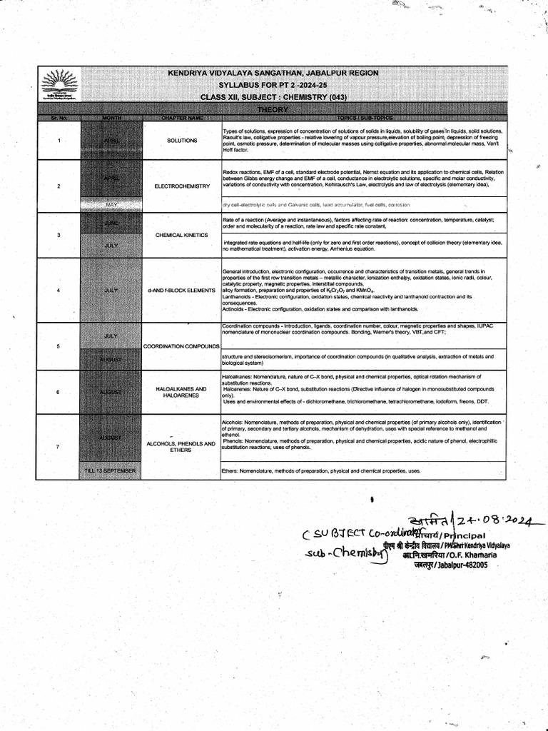 Syllabus PT-II - Chemistry Class XII00124 | PDF