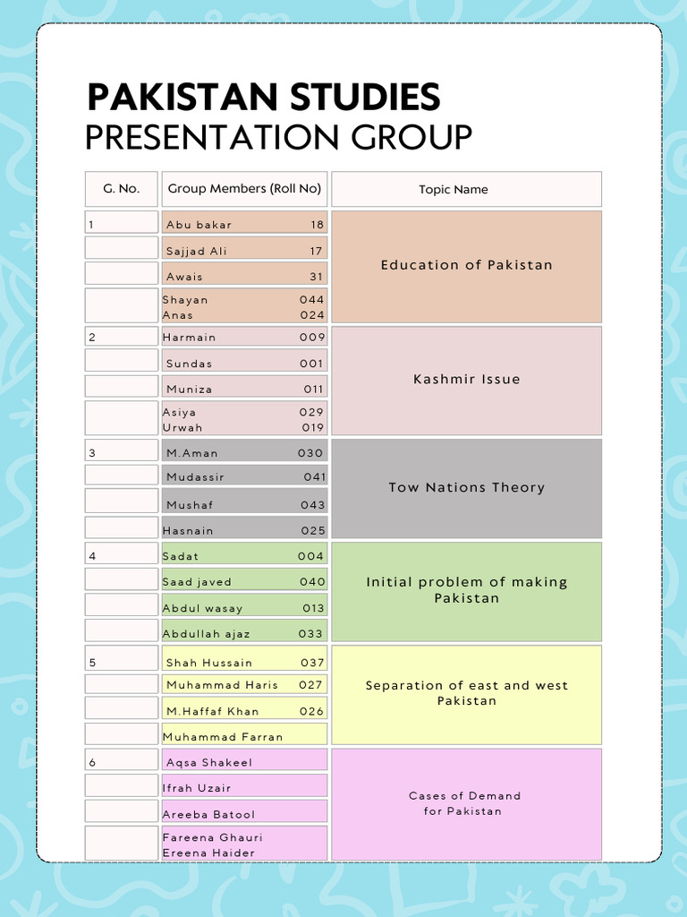 Pakistan Studies Presentation Group | PDF