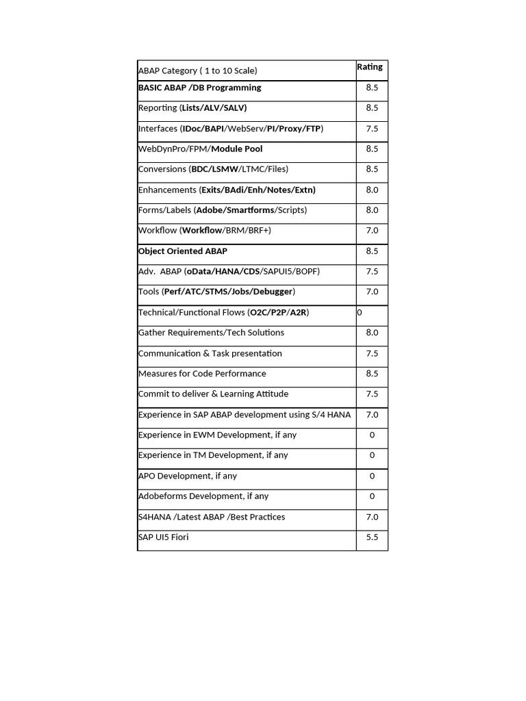 ABAP Evaluation Form | PDF