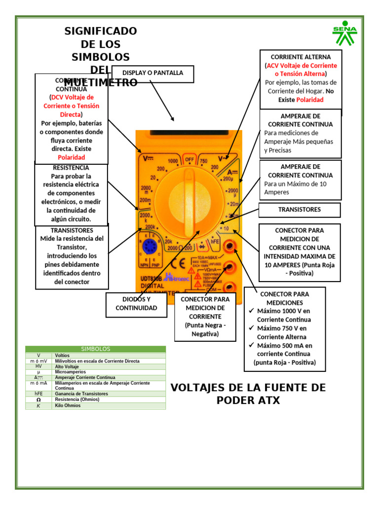 Actividad Voltajes Fuente de Poder Atx | PDF | Corriente eléctrica | Corriente continua