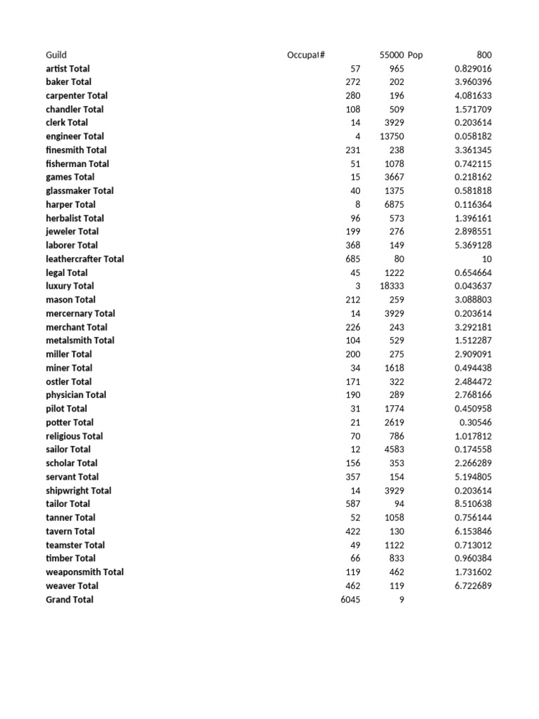 Tax roll Paris 1292 Rev 2 | PDF