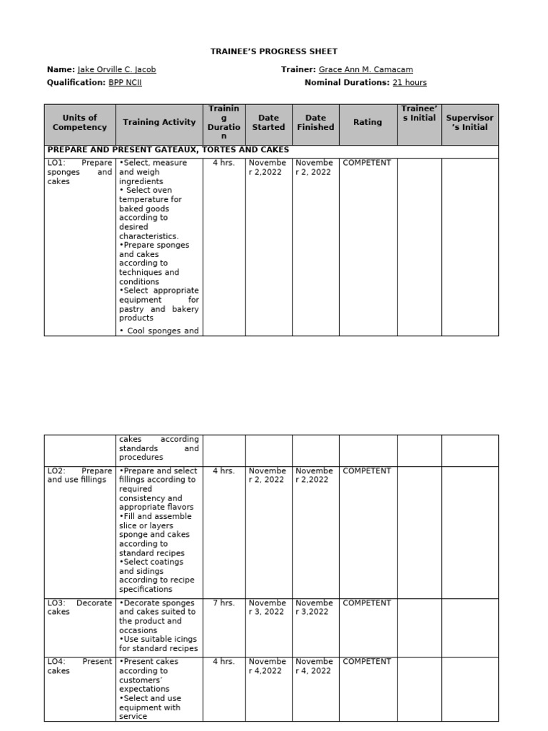 TRAINEE Progress Sheet 1 UC | PDF | Cakes | European Cuisine
