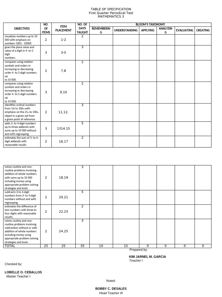 1st Periodical Test-Mathematics 3 With TOSldj | PDF