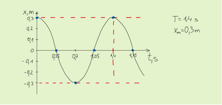 2024 09 10 Iia Svyravimu Grafikas | PDF