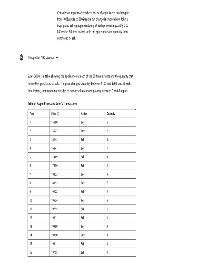Apple Market Transaction Table | PDF