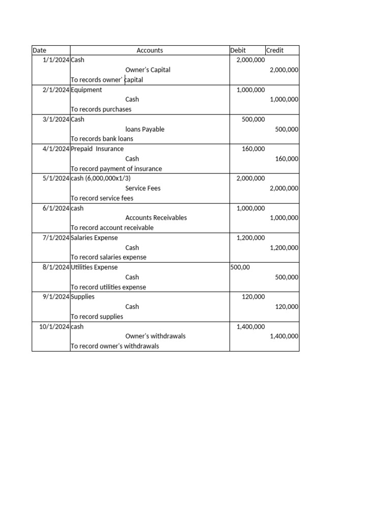 Entity A Financial Statements Overview | PDF | Debits And Credits | Expense