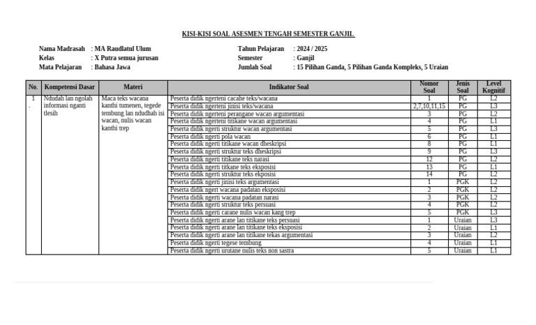KISI-KISI ASTS GANJIL BJAWA X Pa 24 - 25 | PDF