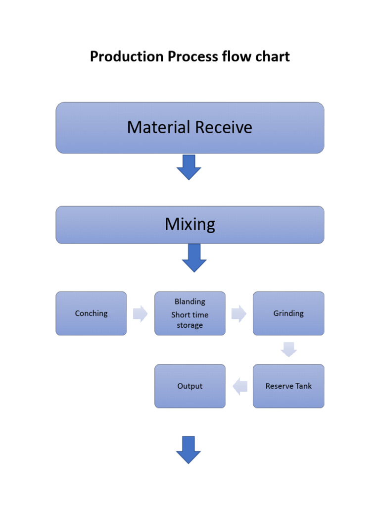 Process Flow Chart | PDF