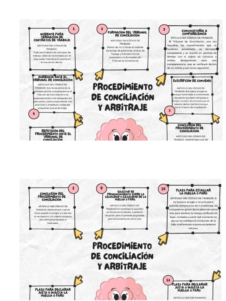 ESQUEMA DEL PROCEDIMIENTO DE CONCILIACIÓN Y ARBITRAJE | PDF