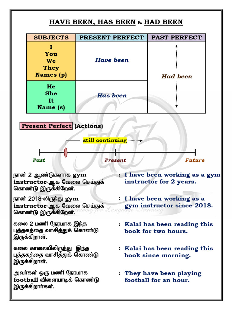 English #89 - Have Been, Has Been, Had Been | PDF