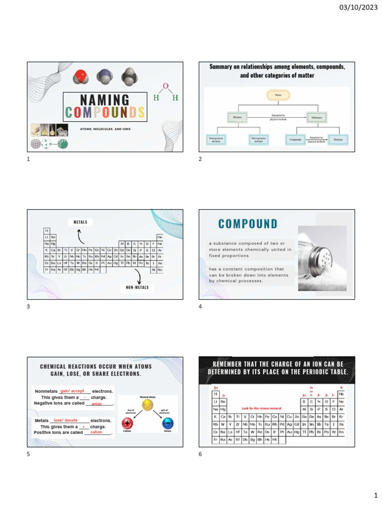 Naming Compounds | PDF
