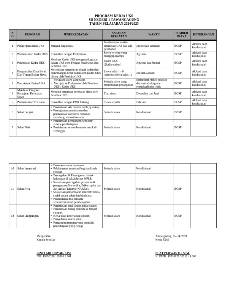 Program Kerja Uks 24-25 - D'sata | PDF