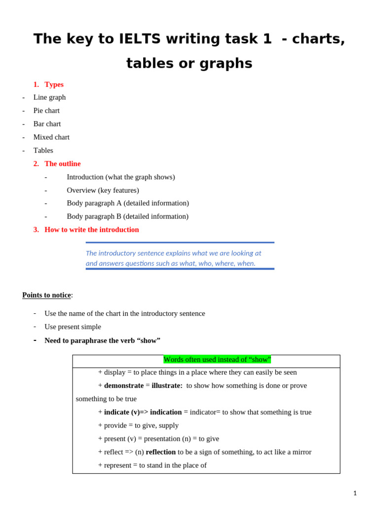 Chart | PDF